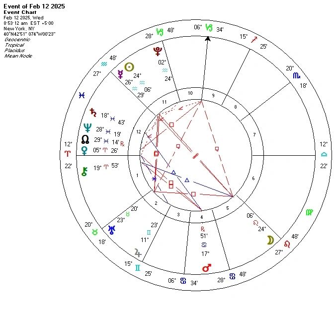 Leo Full Moon February 12, 2025